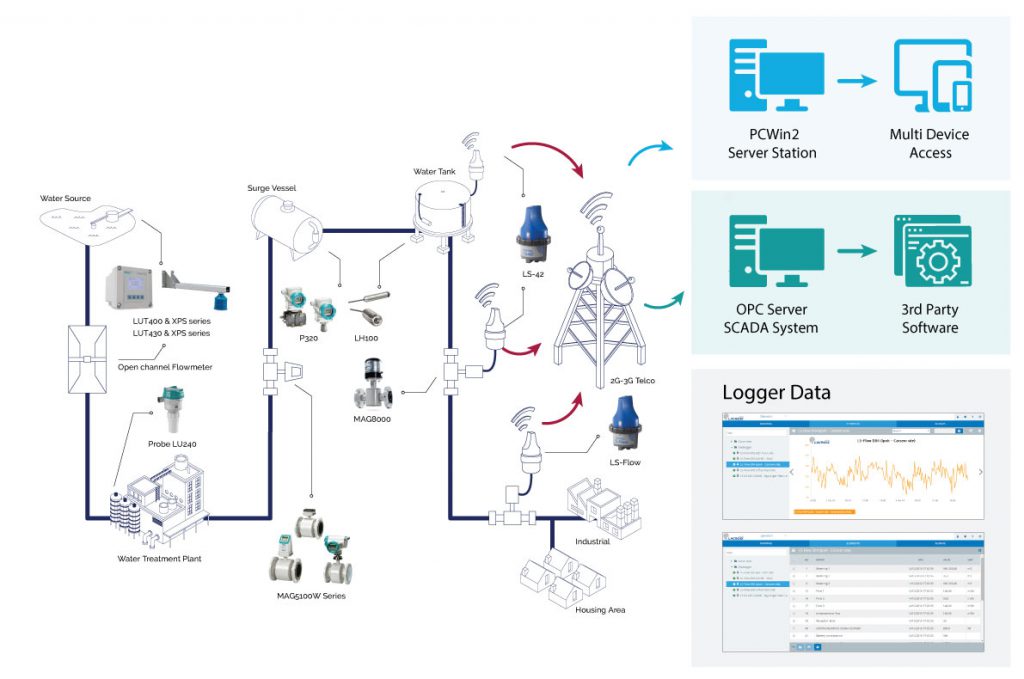 Digitalization – Cosmos Instruments Sdn Bhd